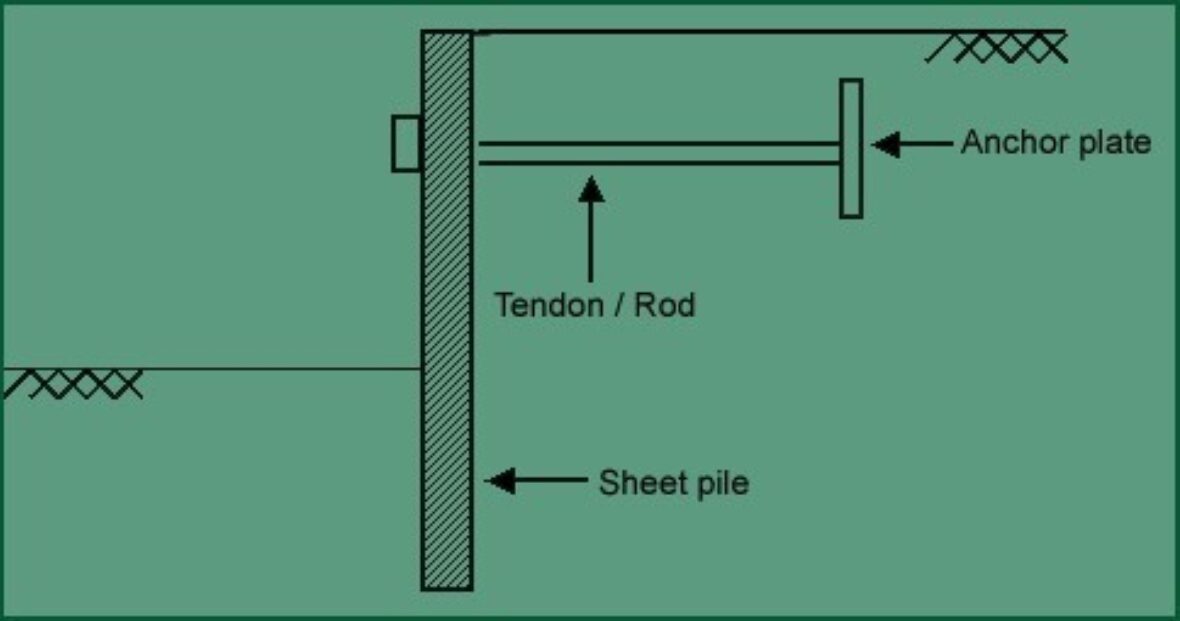 Sheet Piling - LSY Engineering Consultants Ltd